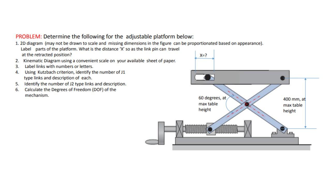 Solved PROBLEM: Determine the following for the adjustable | Chegg.com