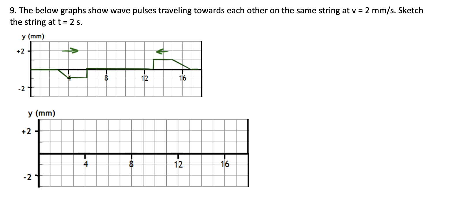 Solved 9. The below graphs show wave pulses traveling | Chegg.com