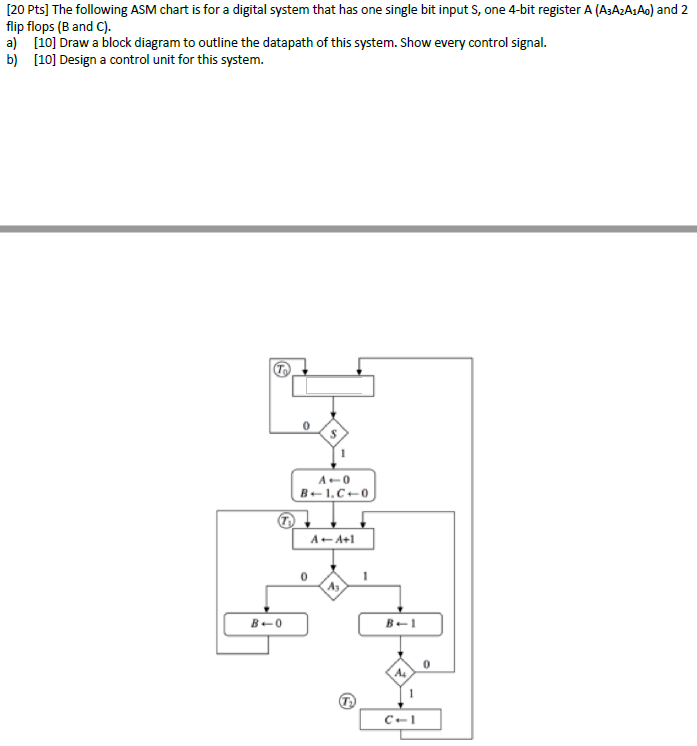 [20 Pts] The following ASM chart is for a digital | Chegg.com