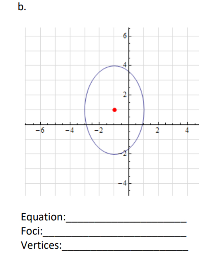 Solved b.Equation:Foci:Vertices: | Chegg.com