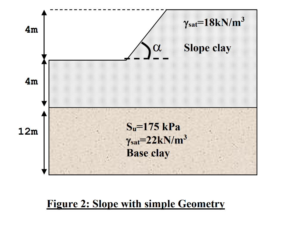 Solved A simple geometry of a slope is shown in Figure 2, | Chegg.com