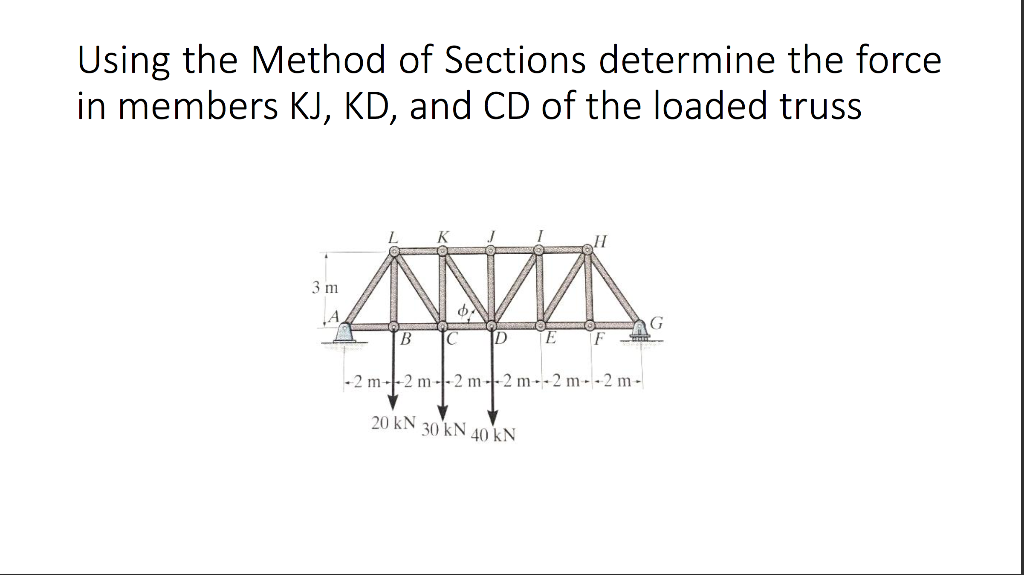 Solved Using the Method of Sections determine the force in | Chegg.com