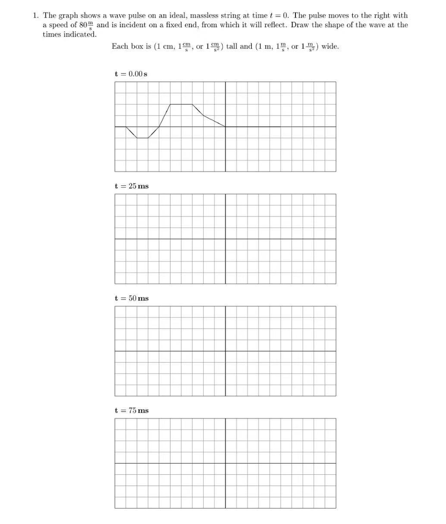 Solved 1. The graph shows a wave pulse on an ideal, massless | Chegg.com