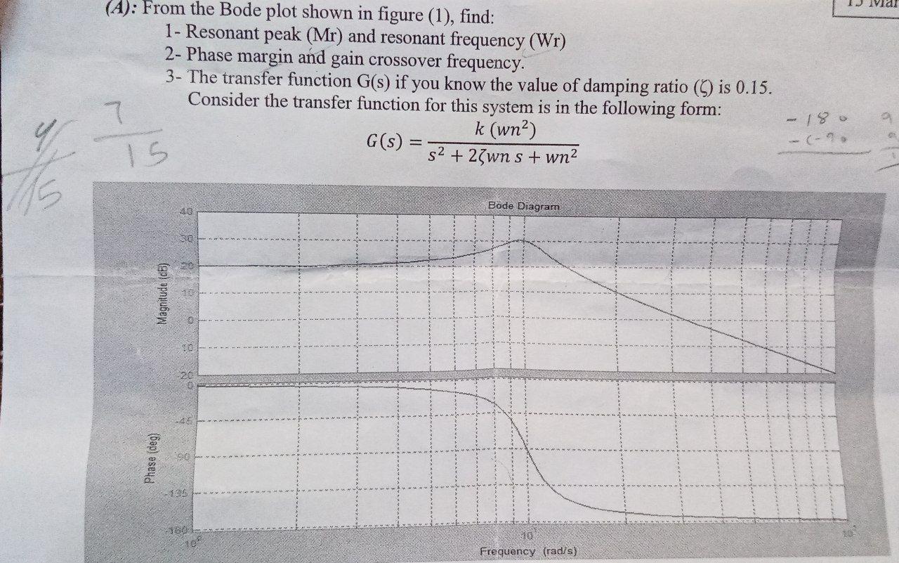 Solved vidi (A): From the Bode plot shown in figure (1), | Chegg.com