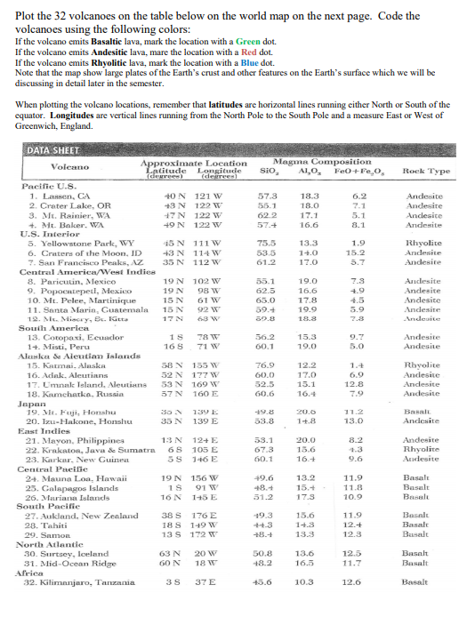 Solved Plot the 32 volcanoes on the table below on the world | Chegg.com