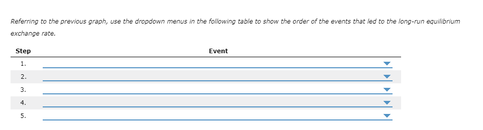 Solved 4. Exchange-rate overshooting The following graph | Chegg.com