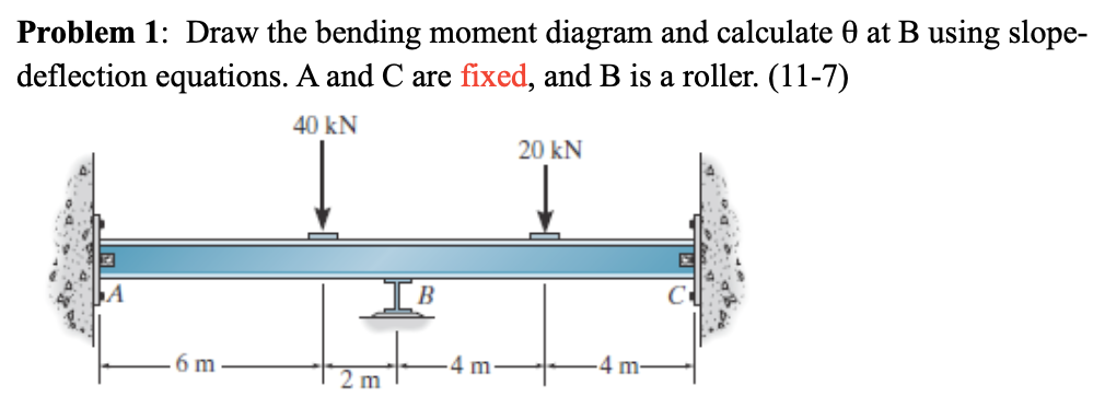 Solved Problem 1: Draw the bending moment diagram and | Chegg.com