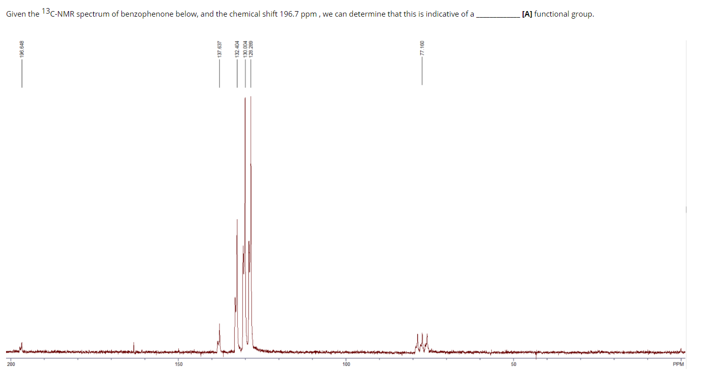 Solved Given the 13 C-NMR spectrum of benzophenone below, | Chegg.com