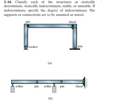 Solved 2-14. Classify each of the structures as statically | Chegg.com