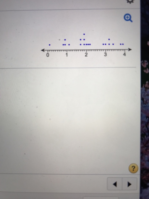 Solved Match the plot with a possible description of the | Chegg.com