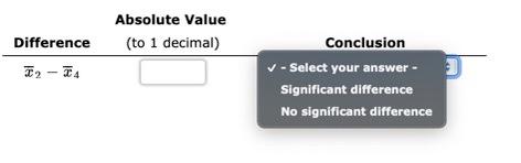 Solved To test for any significant difference in the number | Chegg.com
