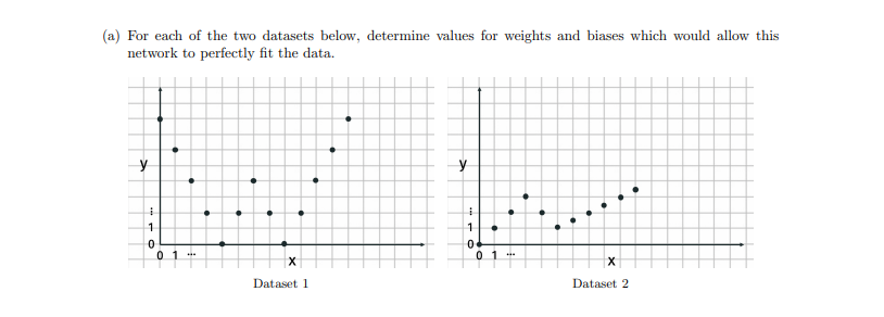 Solved Problem 3: Neural Networks for Curve Fitting (20 pts) | Chegg.com
