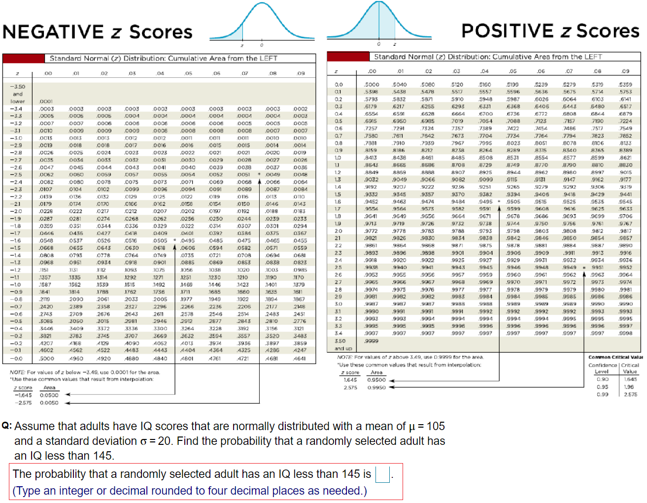 Solved NEGATIVE Z Scores POSITIVE z Scores 0 Standard Normal | Chegg.com