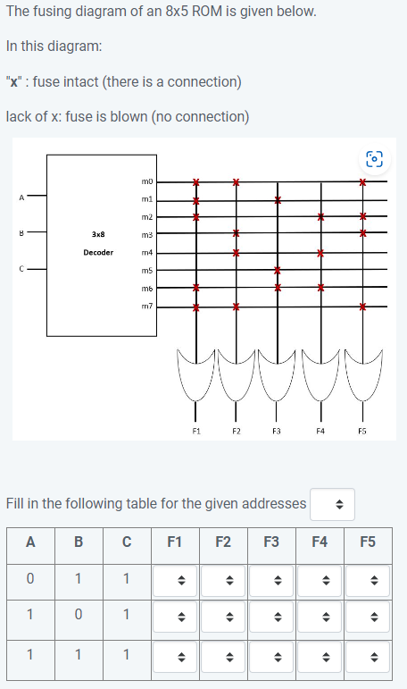 Solved The fusing diagram of an 8×5ROM is given below. In | Chegg.com