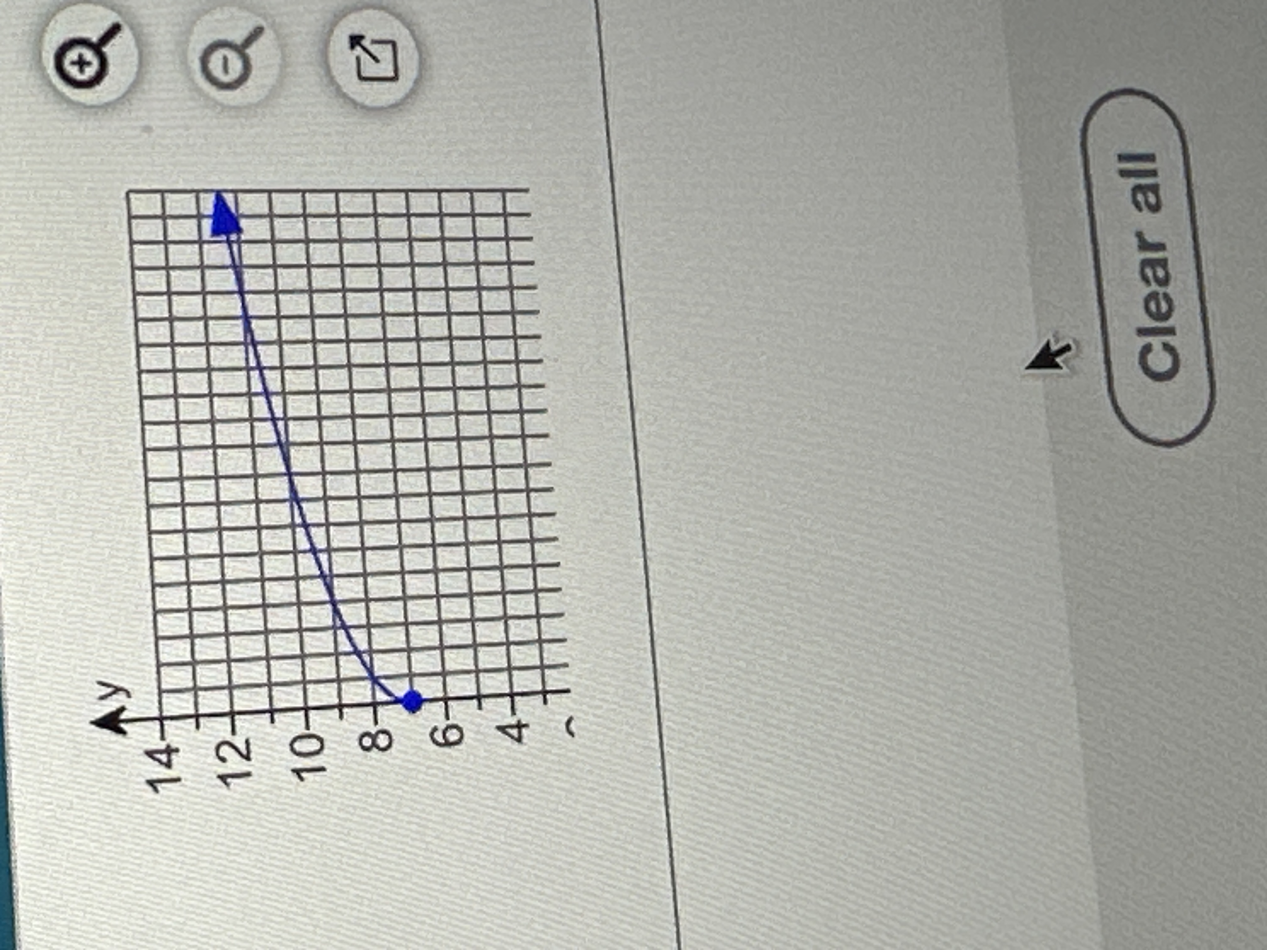 Solved use the graph to determine a the functions domain. b | Chegg.com