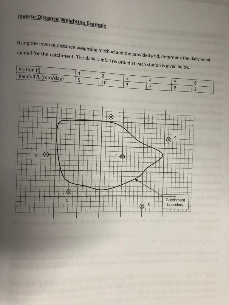 Solved Using the inverse distance weighting method and the | Chegg.com