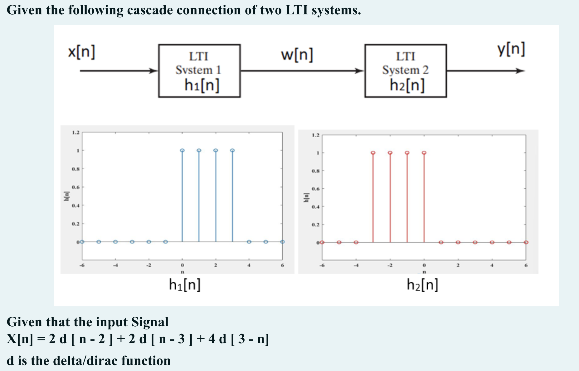 Solved Given the following cascade connection of two LTI | Chegg.com