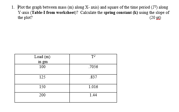 Solved The graph is already posted, please find the spring | Chegg.com