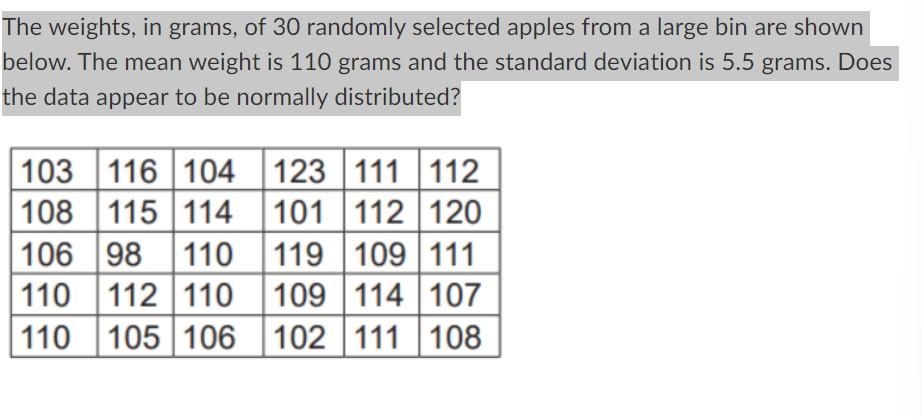 Solved The weights, in grams, of 30 randomly selected apples | Chegg.com