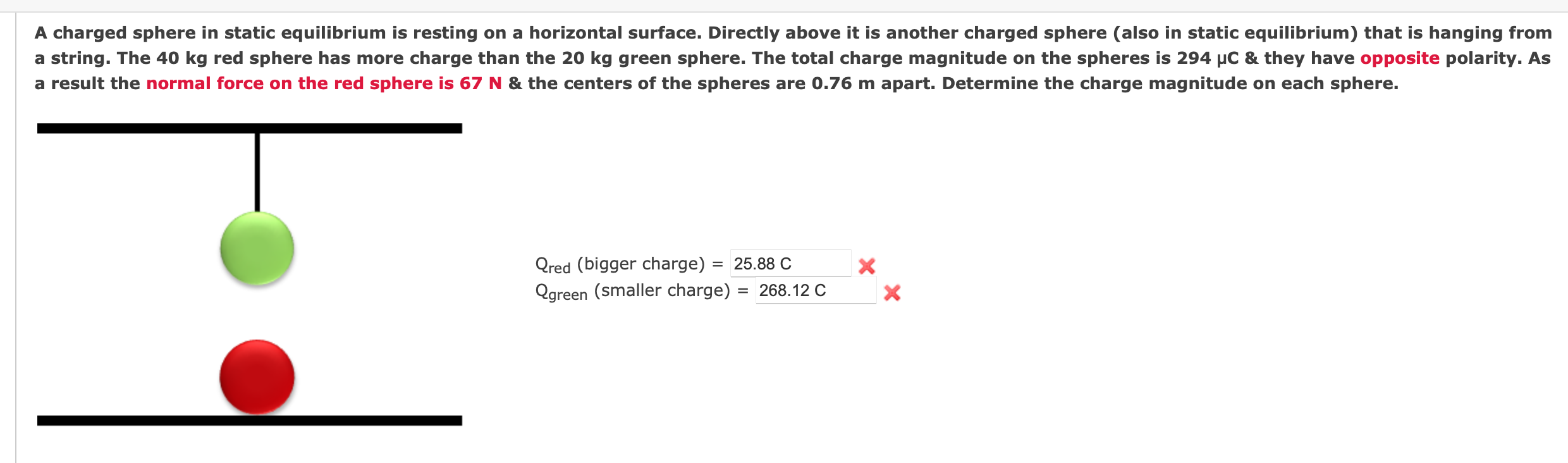 Solved A charged sphere in static equilibrium is resting on | Chegg.com