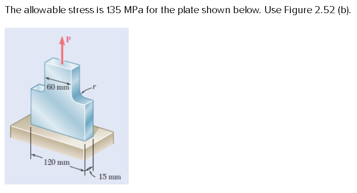 Solved Determine the maximum allowable value of P when r = | Chegg.com