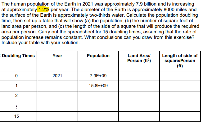 The human population of the Earth in 2021 was | Chegg.com