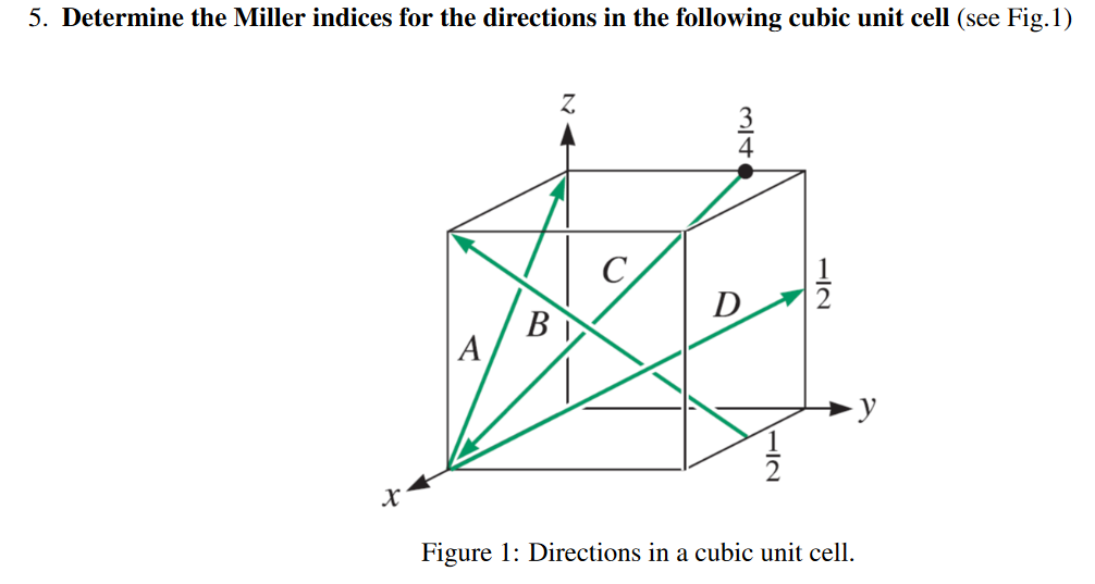 Solved 5. Determine the Miller indices for the directions in | Chegg.com