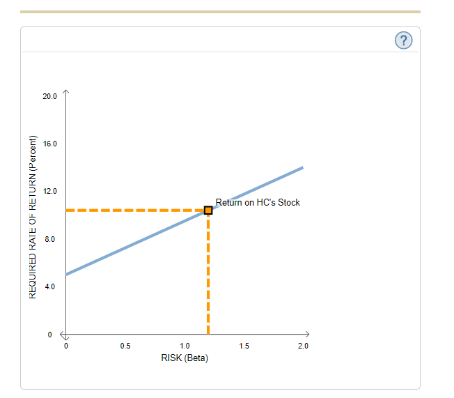 Solved 11. Changes to the security market line The following | Chegg.com