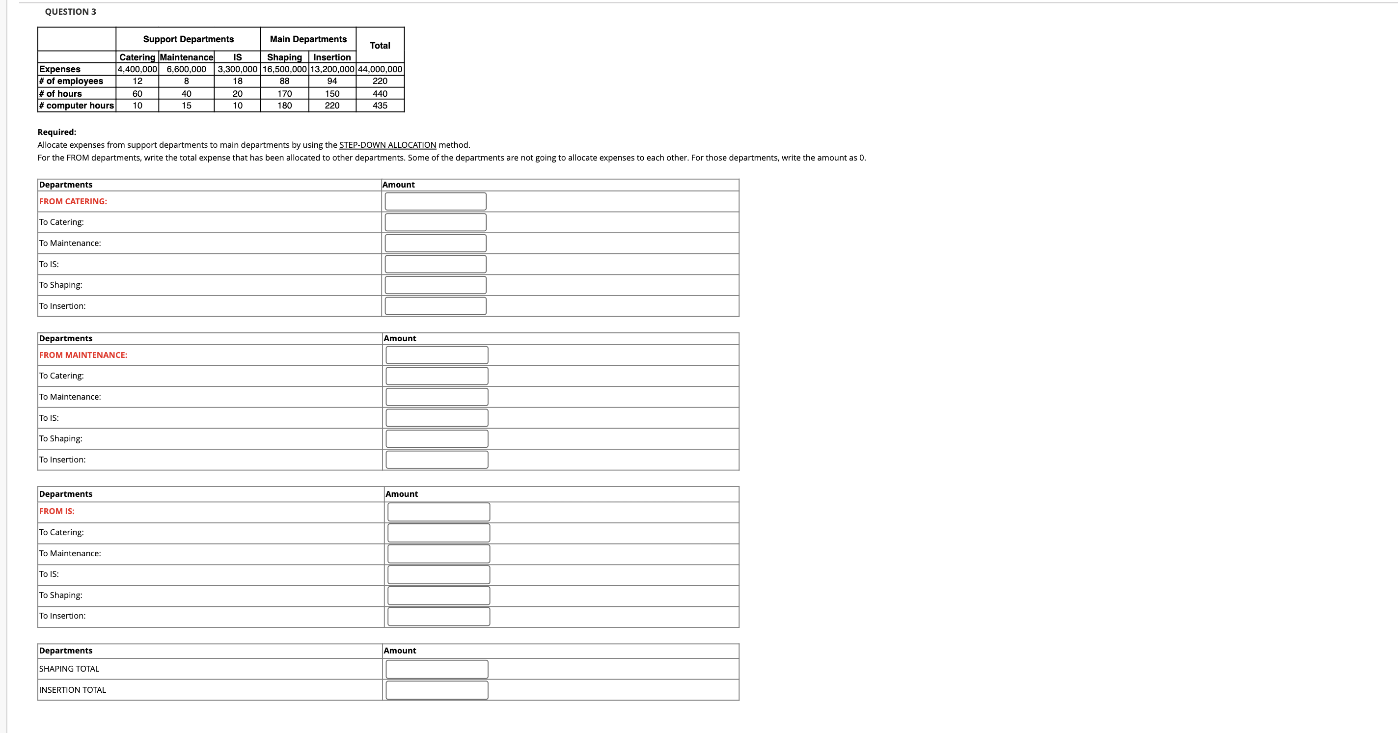 Solved QUESTION 3Required:Allocate expenses from support | Chegg.com