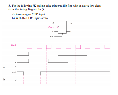 Solved 5. For the following JK trailing-edge triggered flip | Chegg.com
