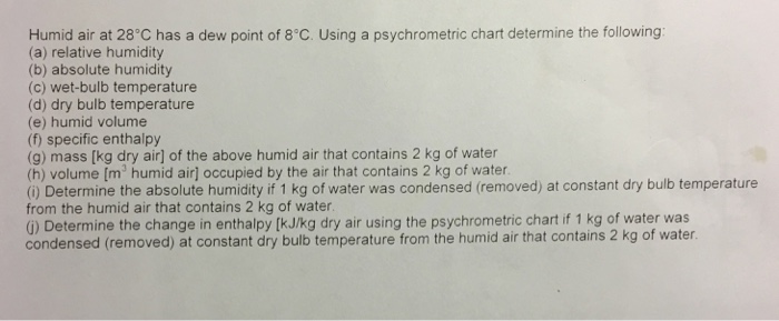 Solved Humid air at 28C has a dew point of 8C. Using a | Chegg.com