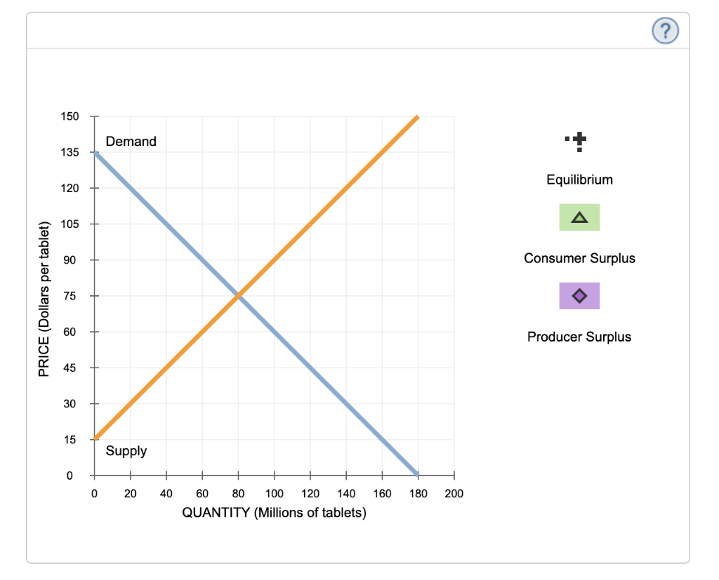Solved 8. Total economic surplus The following diagram | Chegg.com