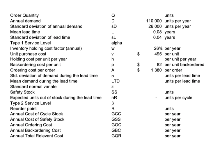 What is the optimal order quantity Q*? What is the | Chegg.com