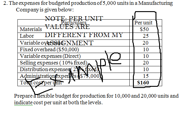 Solved Distribution expenses 2 HP 2. The expenses for | Chegg.com