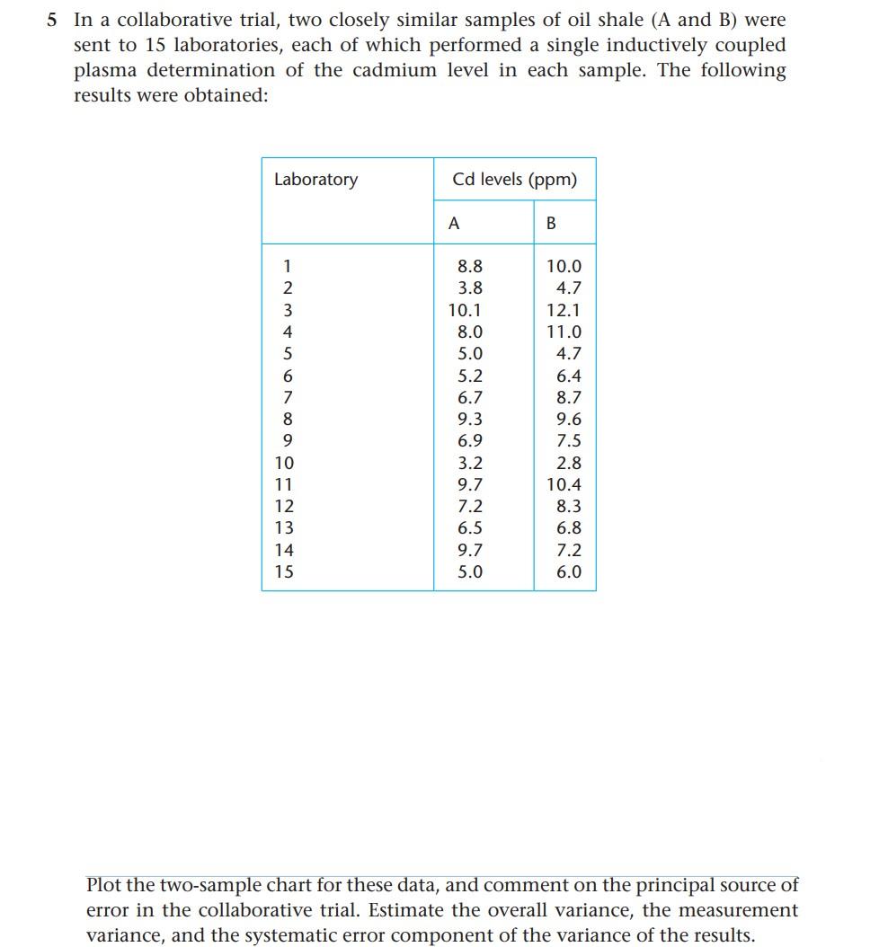 Solved 5 In a collaborative trial, two closely similar | Chegg.com