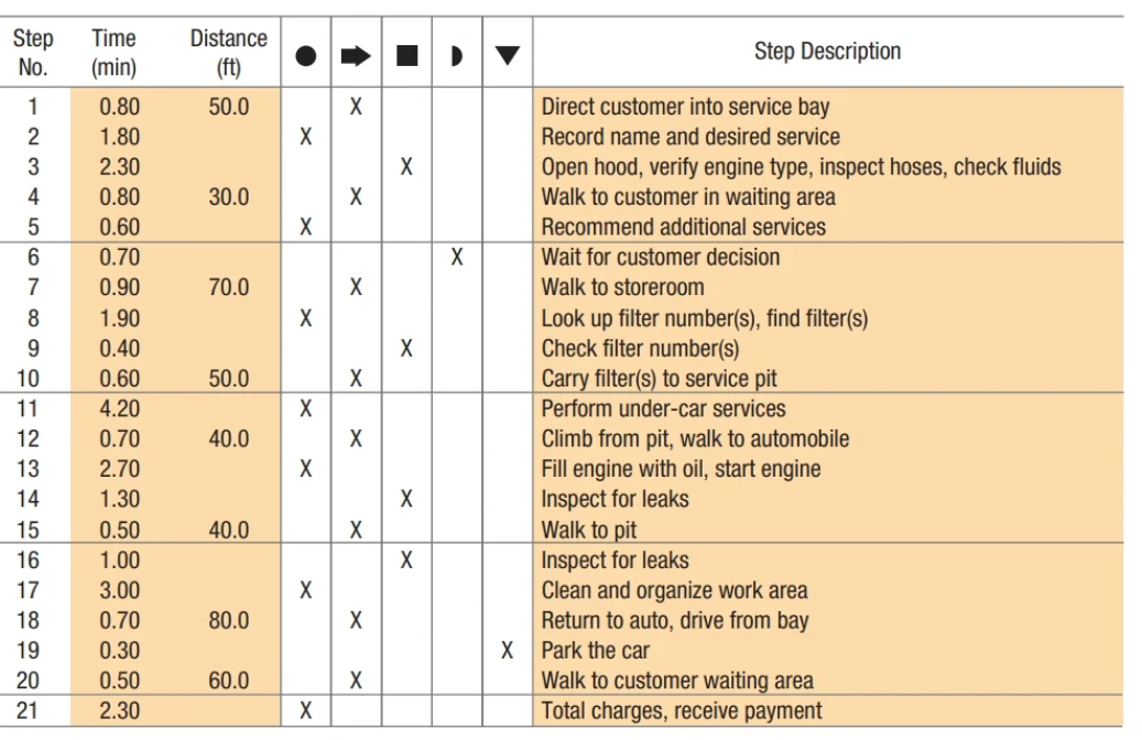 Solved Refer to the process chart for the automobile oil | Chegg.com
