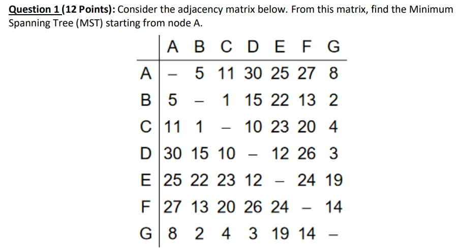 Solved Question 1 (12 Points): Consider the adjacency matrix | Chegg.com