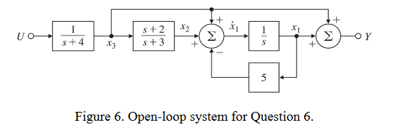 Solved Consider the open-loop system relating signals U to Y | Chegg.com