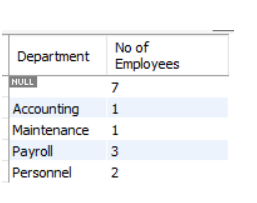 MySql Questions(database management) Q1: Create a | Chegg.com