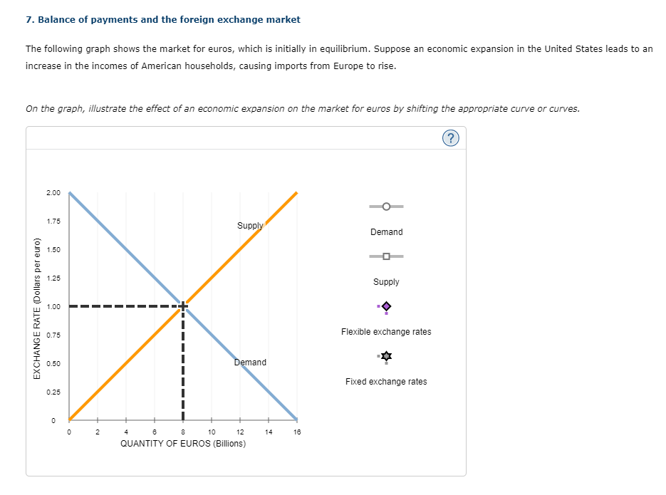 Solved 7. Balance of payments and the foreign exchange | Chegg.com