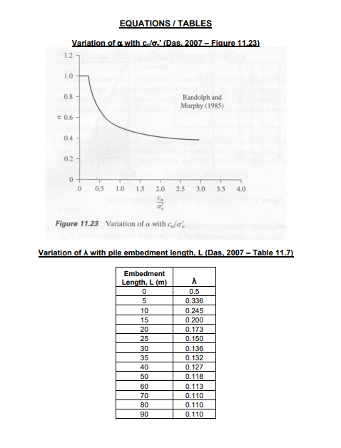 Solved 11. Calculate the allowable load carrying capacity of | Chegg.com