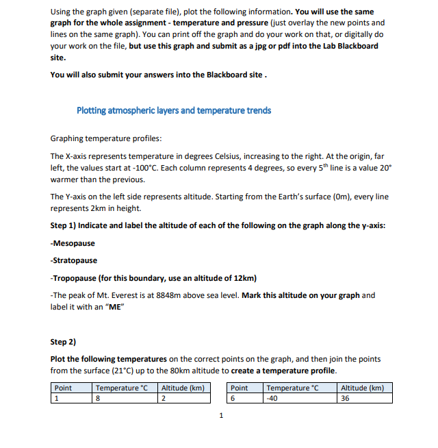 Solved Using the graph given (separate file), plot the | Chegg.com