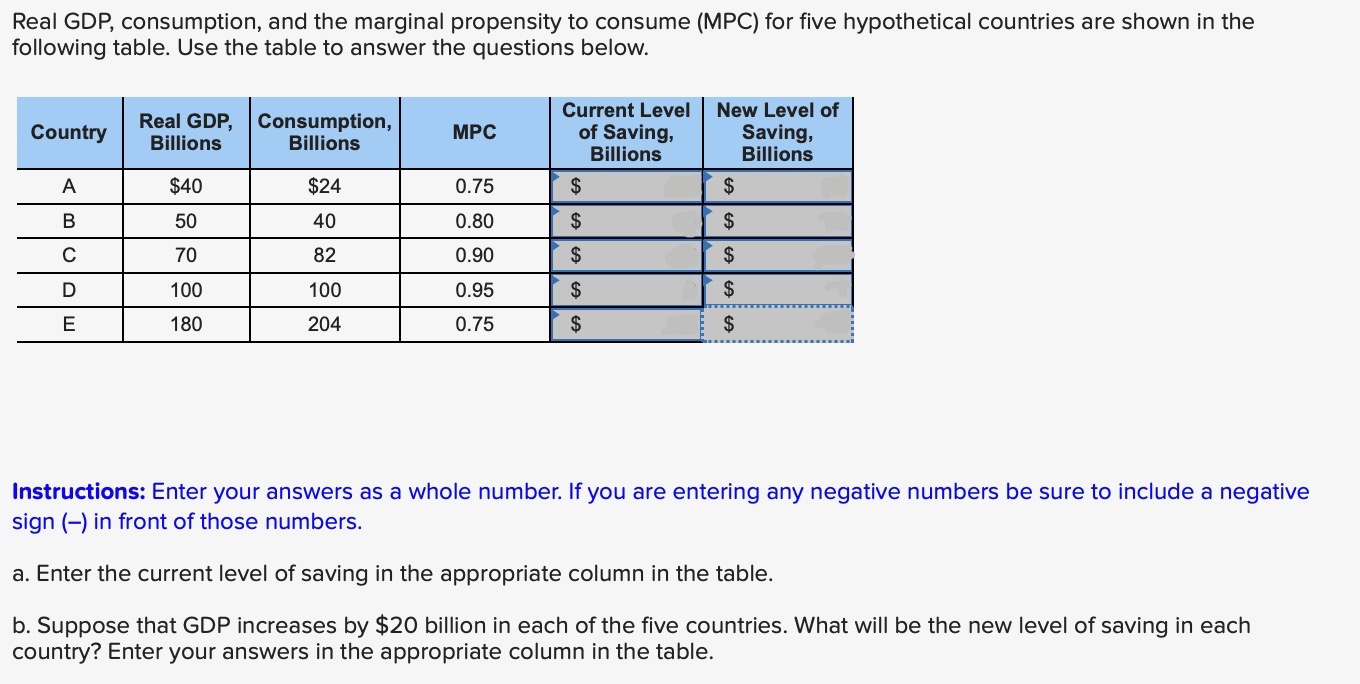 Solved Real GDP, consumption, and the marginal propensity to | Chegg.com