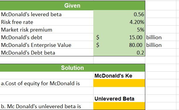 Solved Please solve using excel Using information in the | Chegg.com