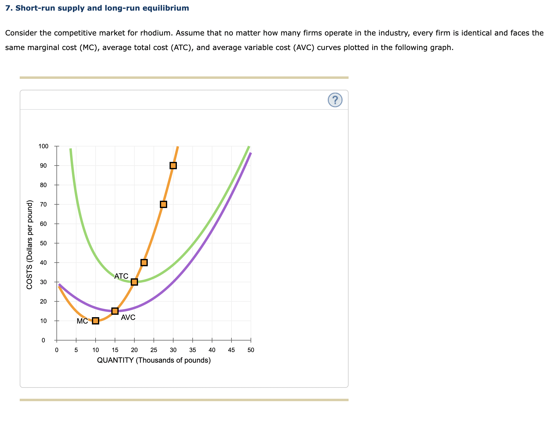 Solved Short-run supply and long-run equilibrium Ine | Chegg.com
