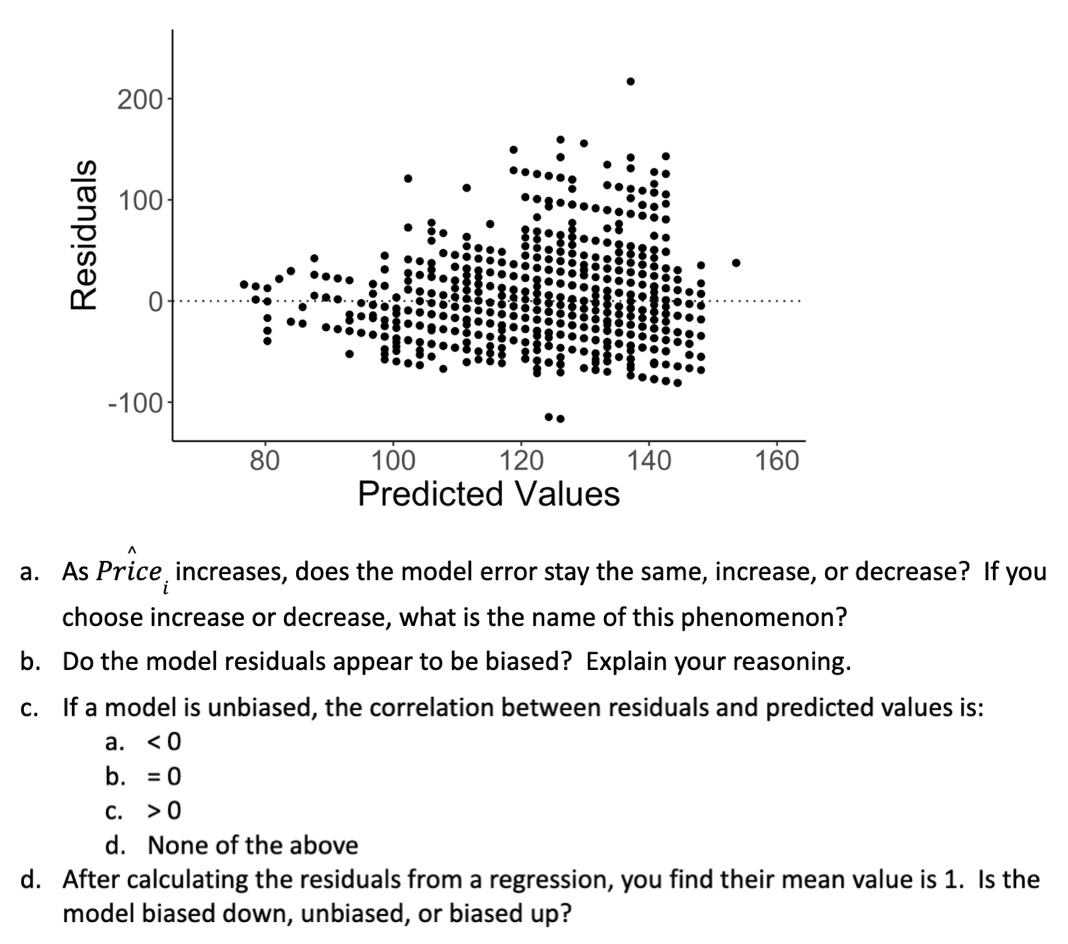 Solved a. ﻿As Price increases, does the model error stay the | Chegg.com