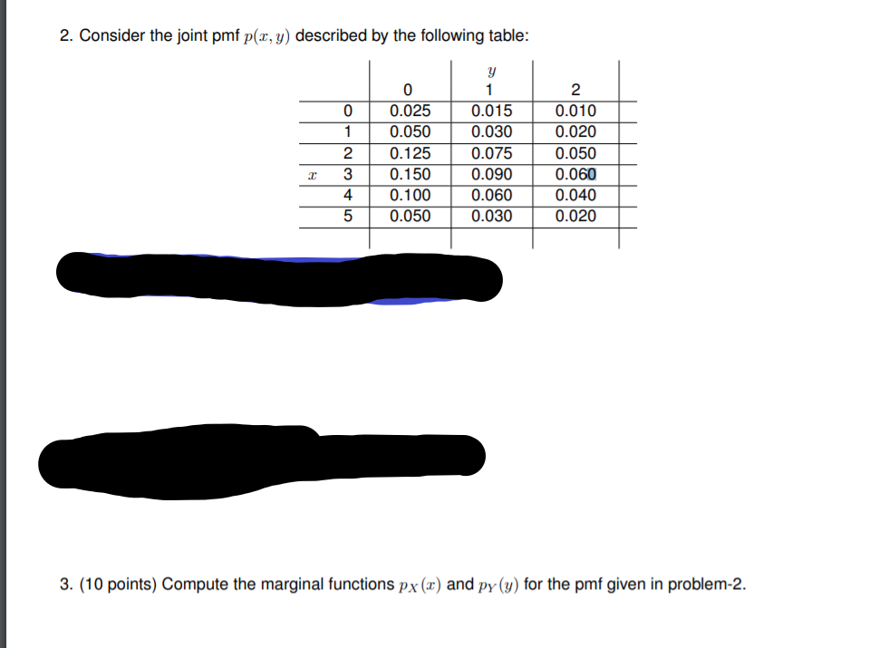 Solved 2. Consider the joint pmf p(x,y) described by the | Chegg.com