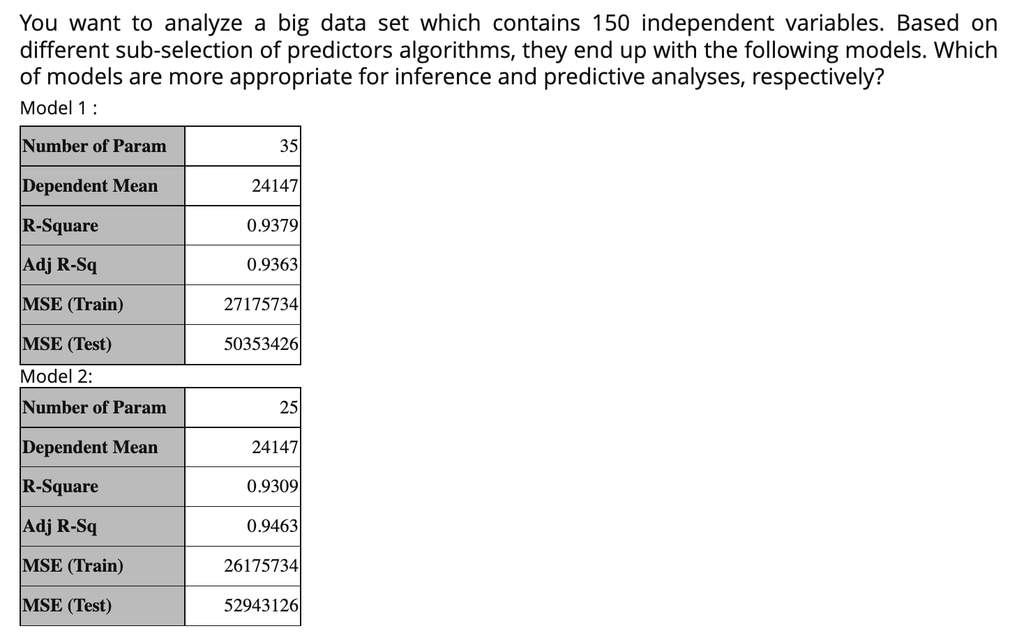 Solved You want to analyze a big data set which contains 150 | Chegg.com