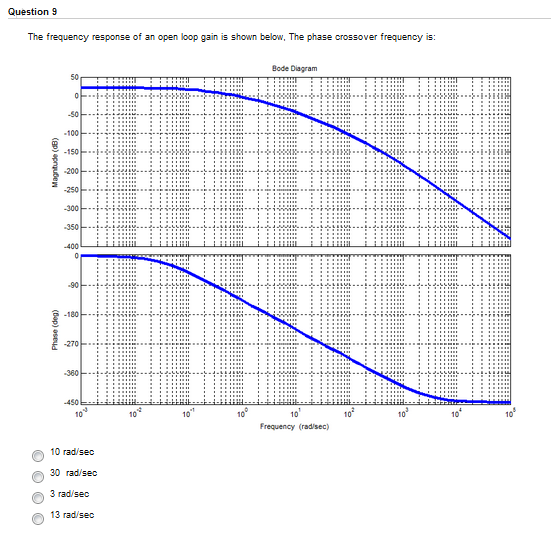 Solved Question 8 The open loop gain of a control system is | Chegg.com