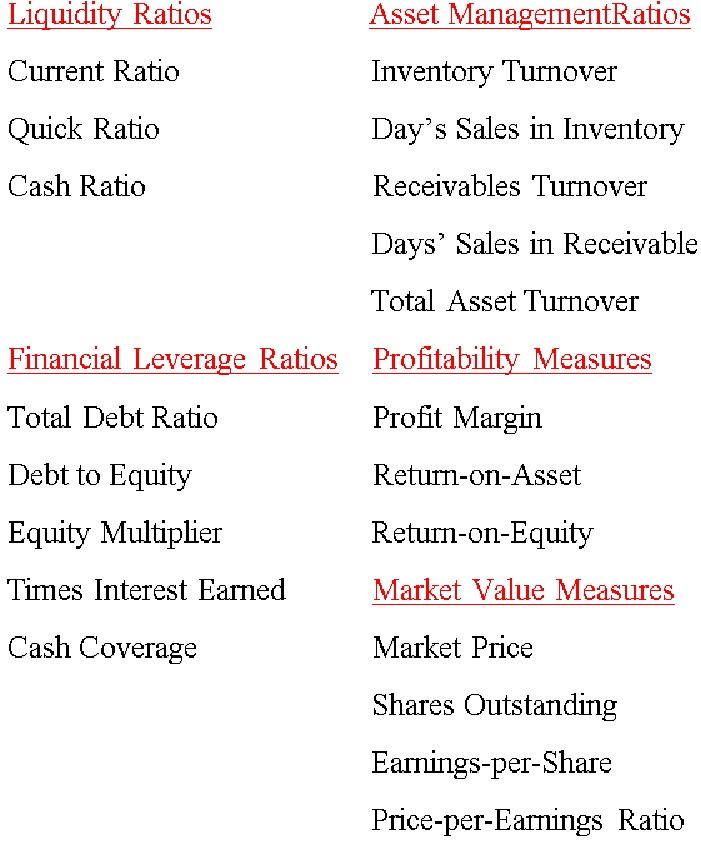 Solved From the 5 categories of Finance Ratios( Liquidity | Chegg.com